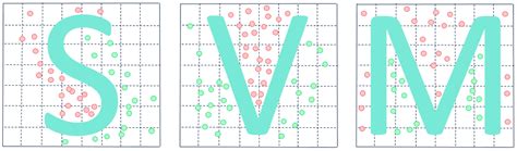 support vector machines it is a two part article wherein first… by akshay patel analytics