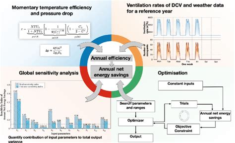 Illustration Of The Structured Methods Used In This Study Download