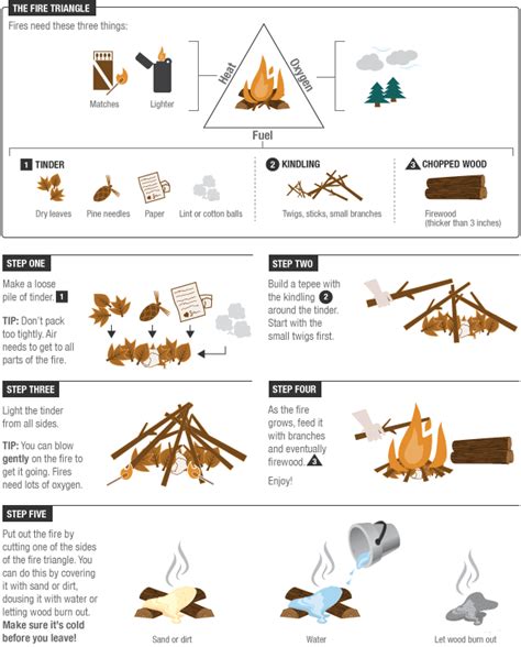 Summer Science How To Build A Campfire Npr