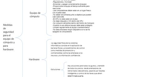 Preventivo Arce Fernando 3d Cuadro Sinoptico De Seguridad Para El