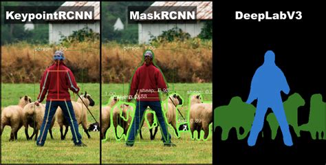 torchvision 0 3 segmentation detection models new datasets and more