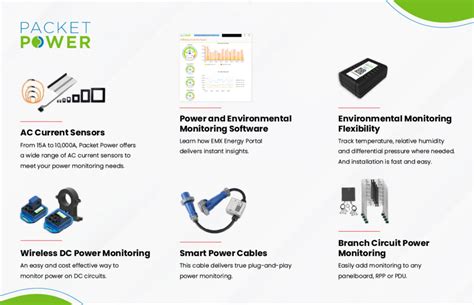 Packet Power Data Edge