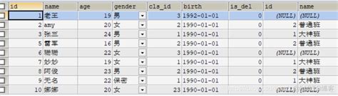 mysql查询男生人数和女生人数 sql语句查询男生女生人数 mob64ca140234eb的技术博客 51cto博客