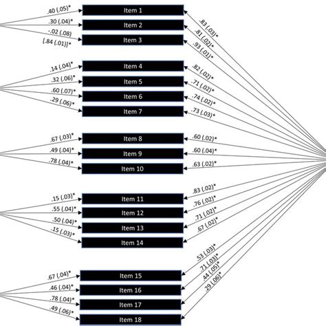 Esem 5 Factor Bifactor Model With A General Bifactor In The Total