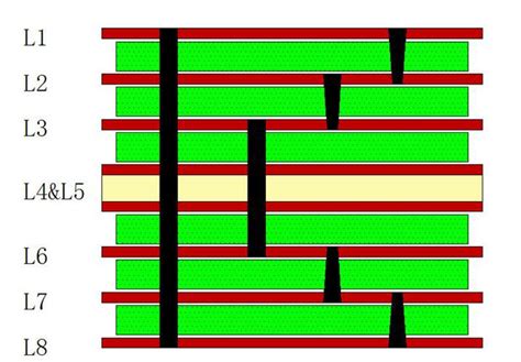 Designing For Success Key Considerations For Sequential Build Up Pcbs In High Frequency