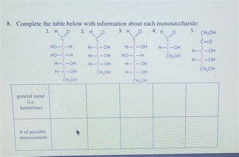 Solved 8 Complete The Table Below With Information About