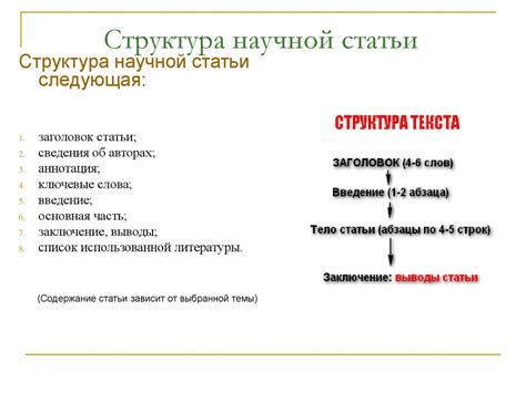 Методы написания текстов