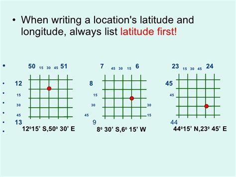 Lessons I Learned From Tips About How To Write Map Coordinates Datefaith21