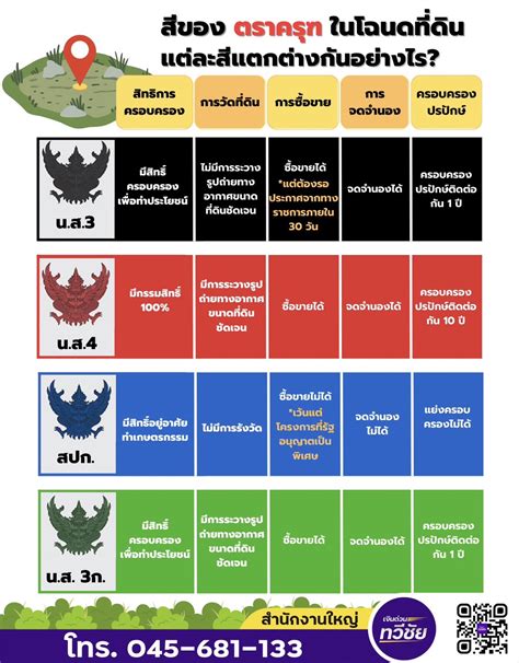 เงินด่วนทวีชัย