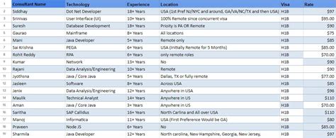 Srinath Reddy On Linkedin Roles Opportunities Devopsengineerjobs Devopsjobs Pythondeveloper