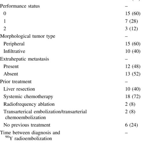 Overall Survival After Yttrium 90 Radioembolization For Intrahepatic Download Scientific