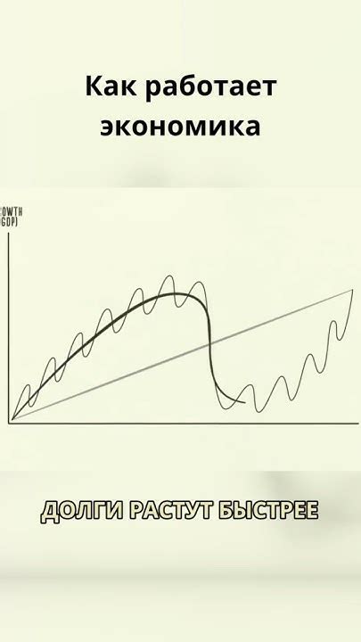 Как работает экономика Большие долговые кризисы Полное видео смотри по ссылке👇🏼 Youtube