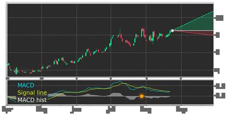 Sri Moving Average Convergence Divergence Macd Histogram Turned Positive On July 28 2025 Ai