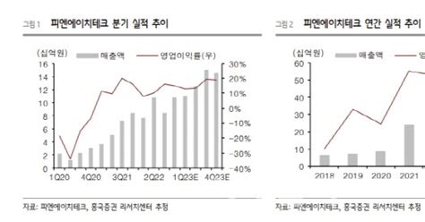 피엔에이치테크 북미 시장 성장견조한 실적 지속 흥국