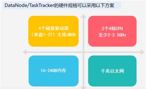 hadoop 林子雨慕课课程 林子雨hadoopbiancheng csdn博客