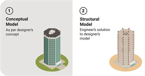 What Is The Structural Model Structural Engineering Wethestudy