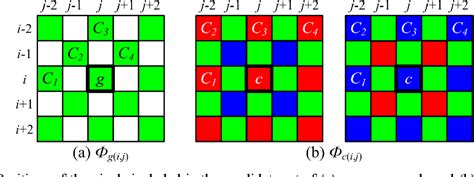 [pdf] a lossless compression scheme for bayer color filter array images semantic scholar