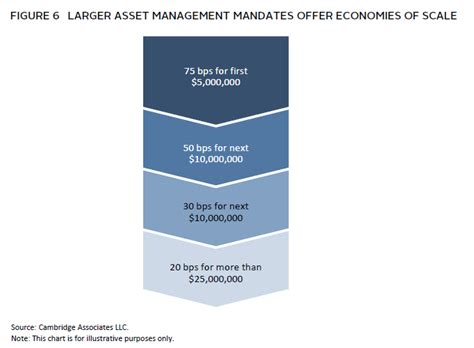 Determining The Right Price A Wealth Management Cost Framework For Determining The Right Price A Wealth Management Cost Framework For