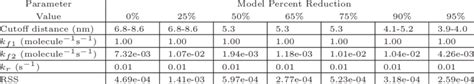5 Binding And Unbinding Rate Constants Cutoff Distances And Rss Download Scientific Diagram