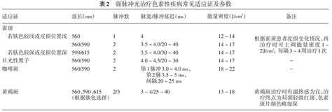 聊聊“高级！”的手持式强脉冲光治疗仪 知乎