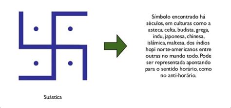 Buddhist Swastika Vs Nazi Swastika Differences And History