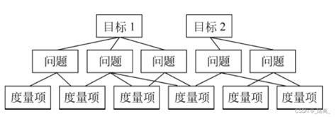 合肥工业大学 软件学院 软件质量保证与测试 第三章 软件质量度量和配置管理 陆离 的博客 csdn博客