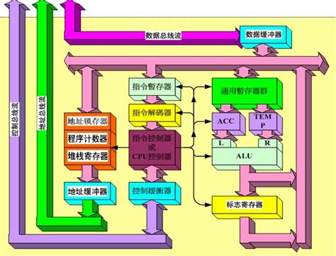 程序计数器（program counter）是一个实际存在的寄存器吗？ 知乎