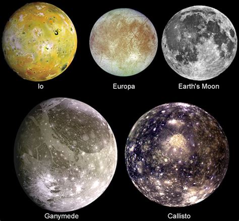 Callisto Moon Jupiter Features Galilean Satellites