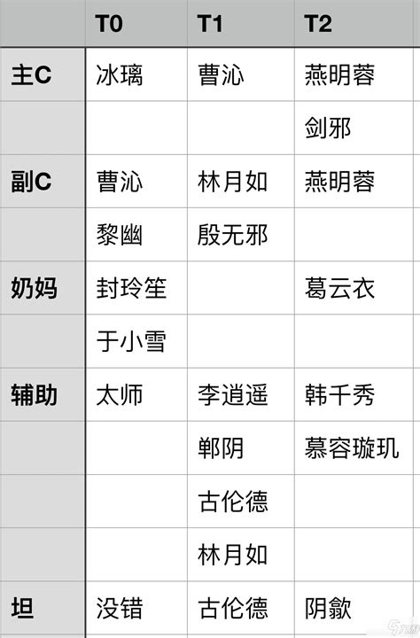 天地劫幽城再临棋子排行攻略介绍天地劫幽城再临九游手机游戏