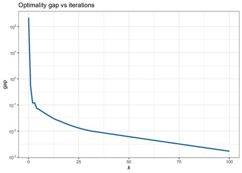 B9 Alternating Direction Method Of Multipliers Admm Portfolio