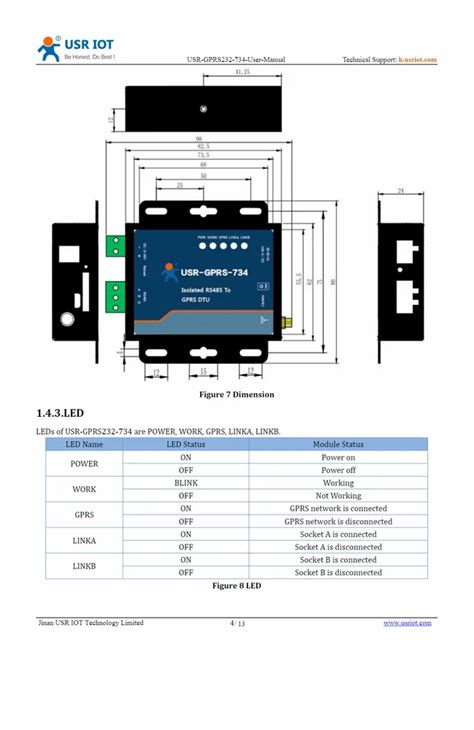 Industrial Rs485 2g Gsm Gprs Modem Usr Gprs232 734 Gray At ₹ 2500 Piece In Chennai