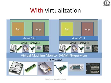 Virtual Machines For Security Ppt Download
