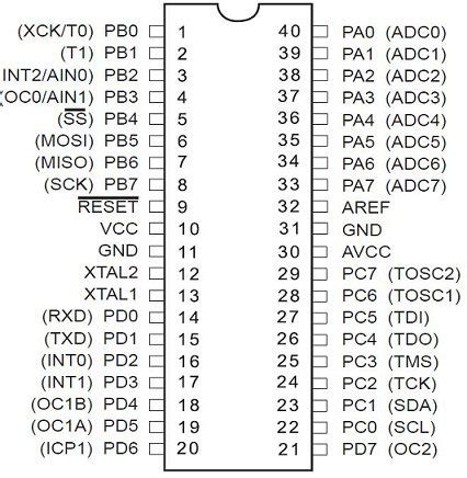 What Is AVR Microcontroller PinOut Working Its Applications