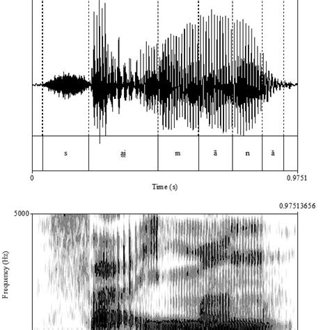 Waveform and spectrogram for sa ˀḭman ă old woman Download Scientific Diagram