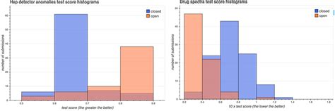 teaching the data science process kdnuggets