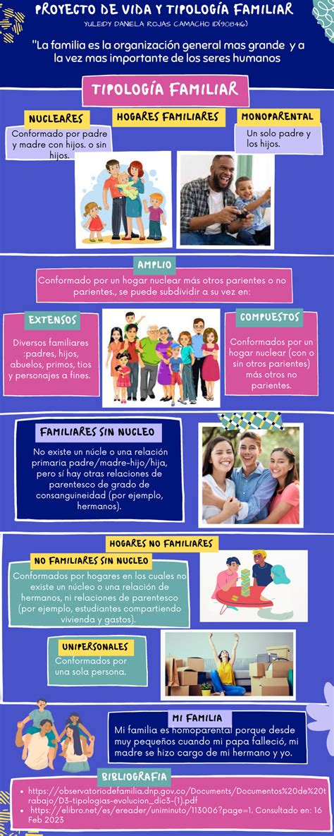 Proyecto De Vida Y Tipología Familiar