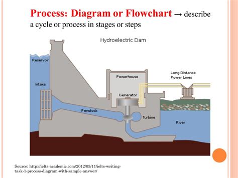 PPT WRITING TASK PowerPoint Presentation Free Download ID