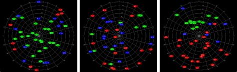 Figure 1 From Gnss Measurement Based Context Recognition For Vehicle Navigation Using Gated