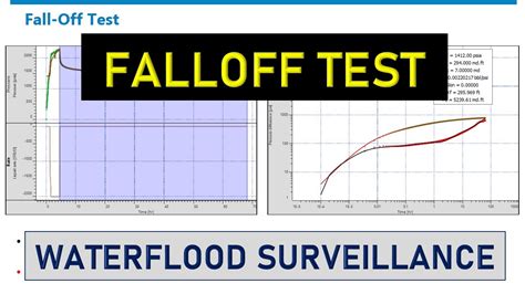 Waterflood Surveillance Fall Off Test Youtube