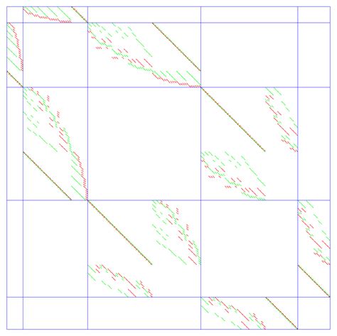 The Dirac Operator Of Products Quantum Calculus