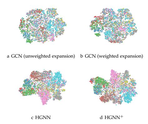 Ieee Tpami Hgnn 通用超图神经网络 知乎