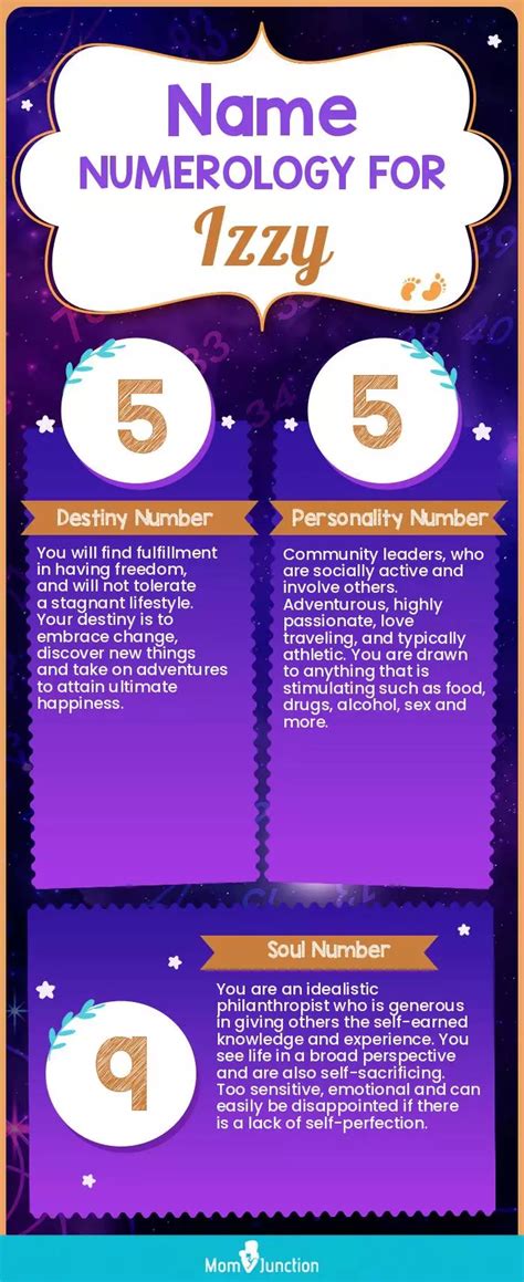 Explore Izzy Meaning Origin And Popularity