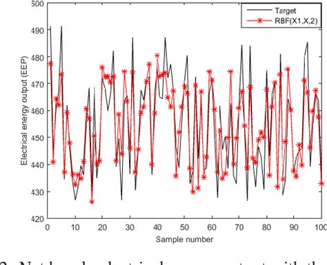Figure 1 From Mutual Information Based Feature Selection For