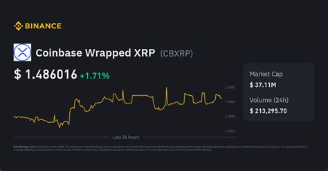 Coinbase Wrapped Xrp Price Cbxrp Price Index Live Chart And Gbp