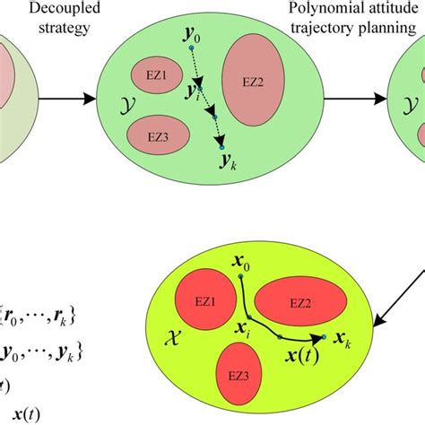 Node Transformation From Different Space Download Scientific Diagram
