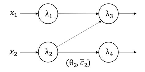 Two Layered Neural Network With Relu Activation Functions Download