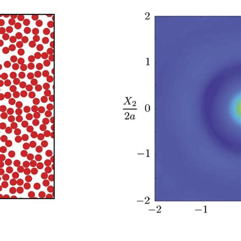 Pdf The Curious Case Of 2d Isotropic Incompressible Neo Hookean Composites