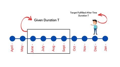Why We Should Learn Data Structures By Abhijit Tripathy Medium