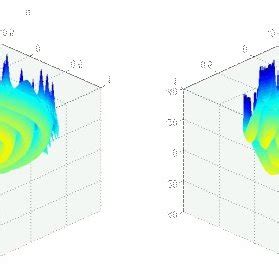 Radiation Patterns Download Scientific Diagram