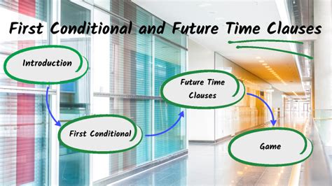 Zero And First Conditional Future Time Clauses Exercises Design Talk
